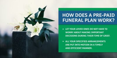 Funeral Pre-Planning Guide, For Details Call 613-860-2424