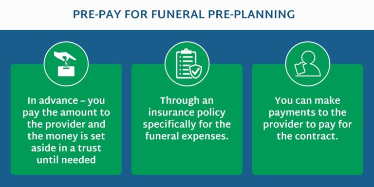 What to consider if you think of pre-planning your funeral